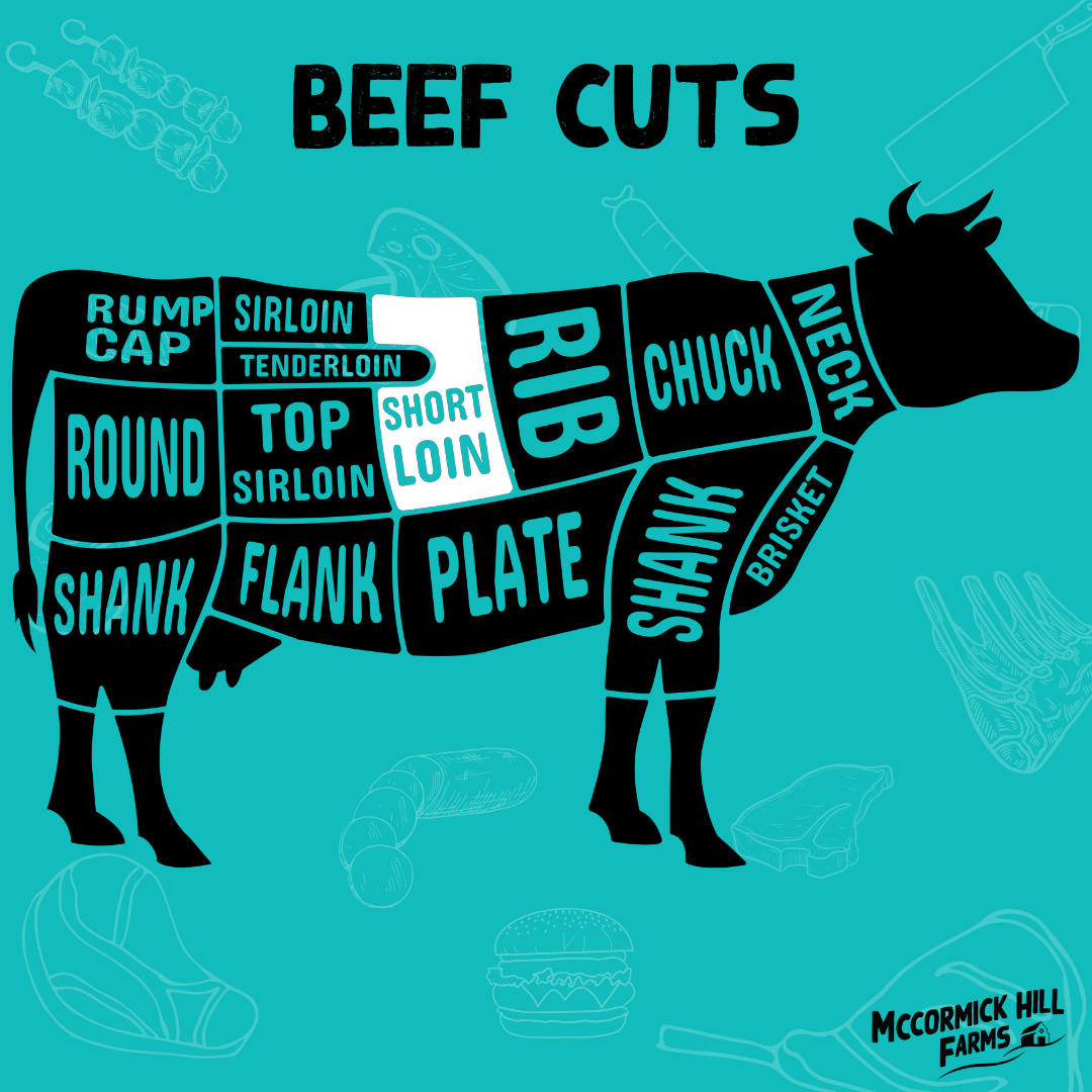 All about the Short Loin! | McCormick Hill Farms